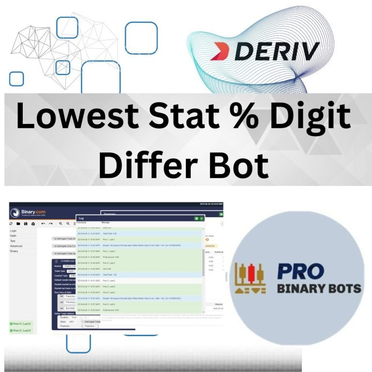Lowest Stat % Digit Differ Bot – DTrader Store