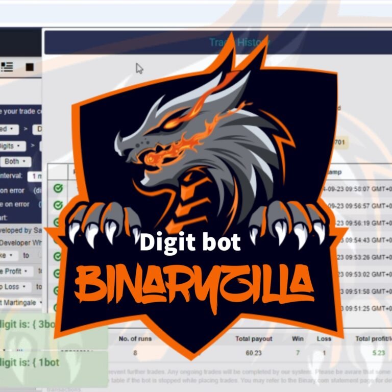 DTrader Store – Expert in Trading